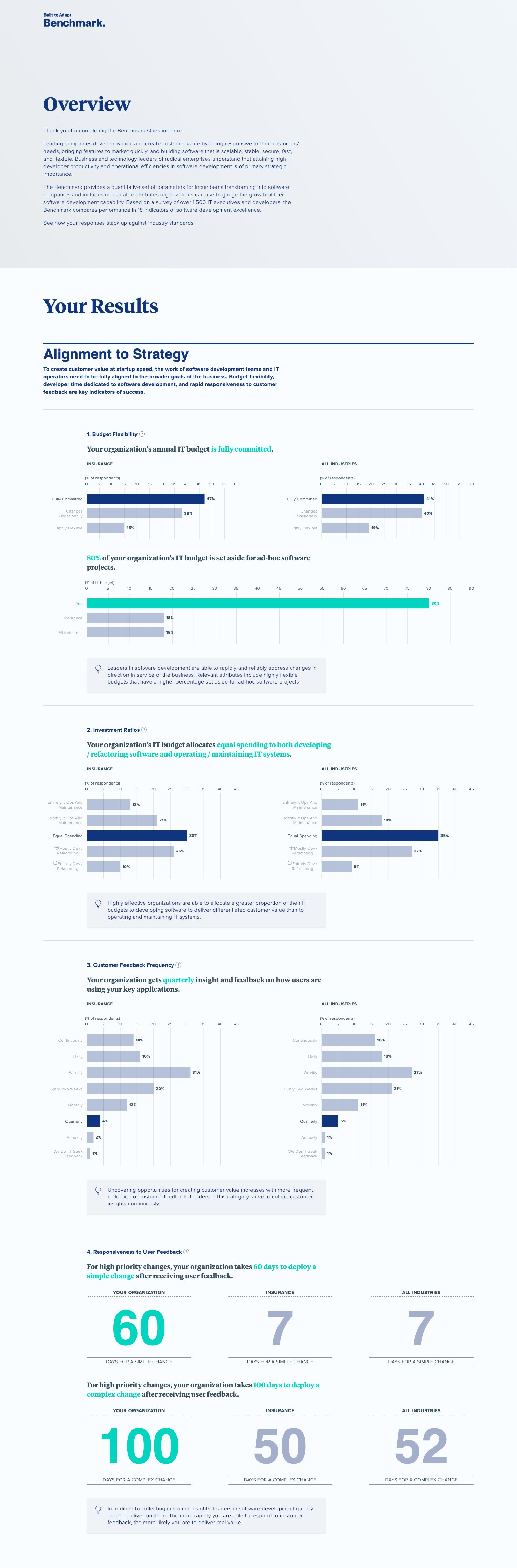 Pivotal Benchmark Index | Type/Code