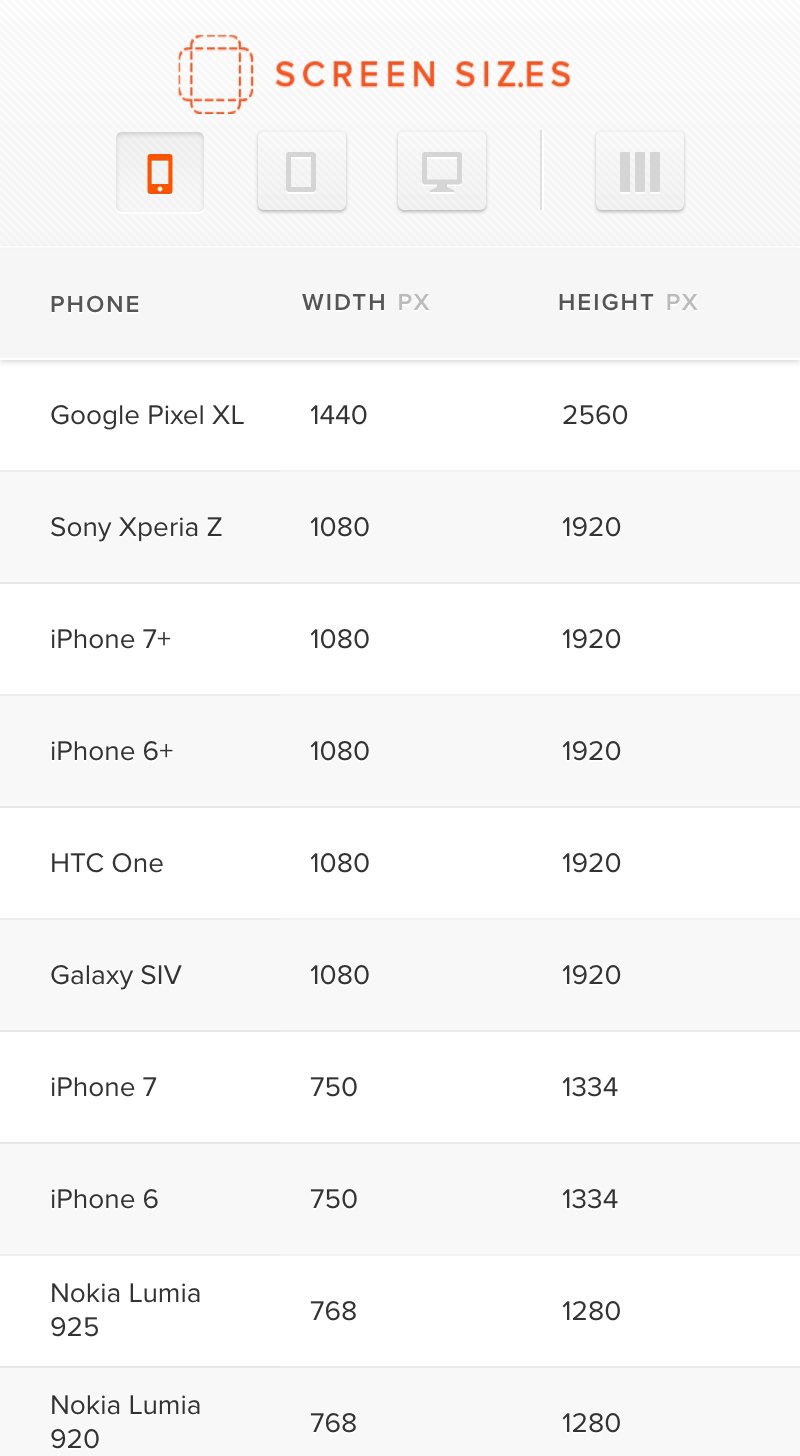 Screen Siz.es | Type/Code